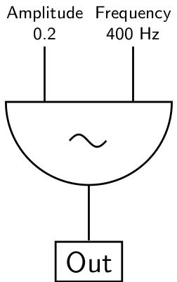 The Csound FLOSS Manual