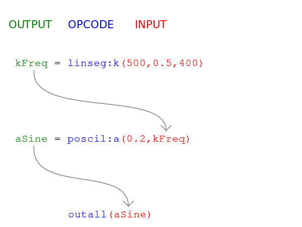 The Csound FLOSS Manual