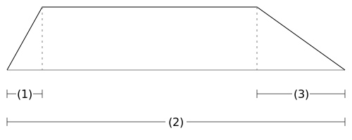 The Csound FLOSS Manual