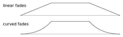 The Csound FLOSS Manual