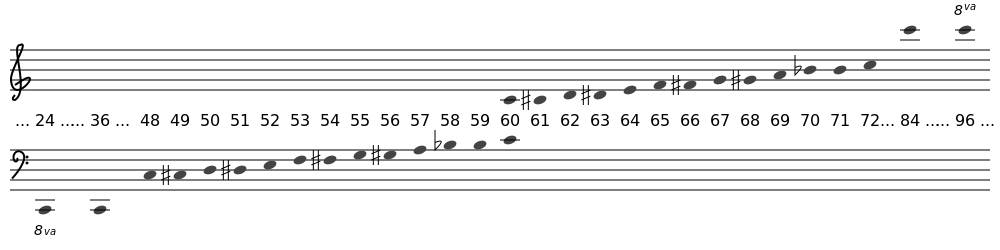 The Csound FLOSS Manual
