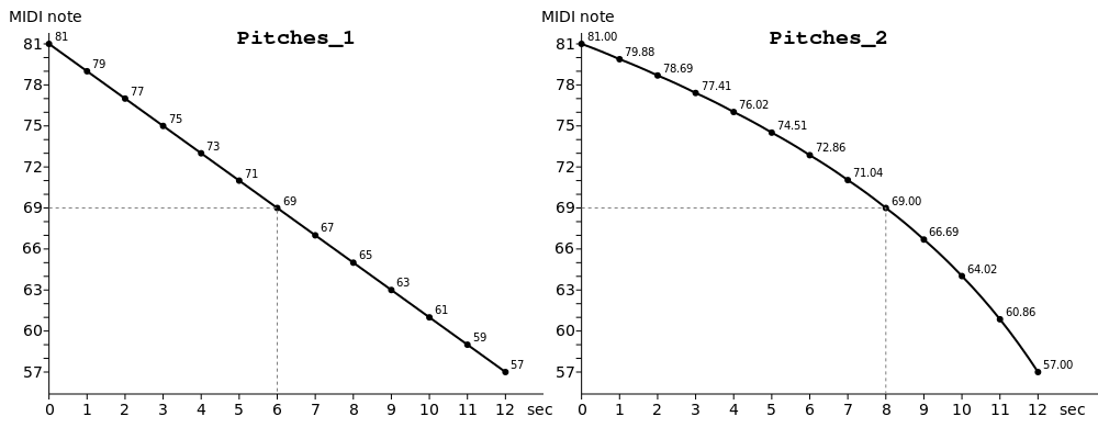 The Csound FLOSS Manual