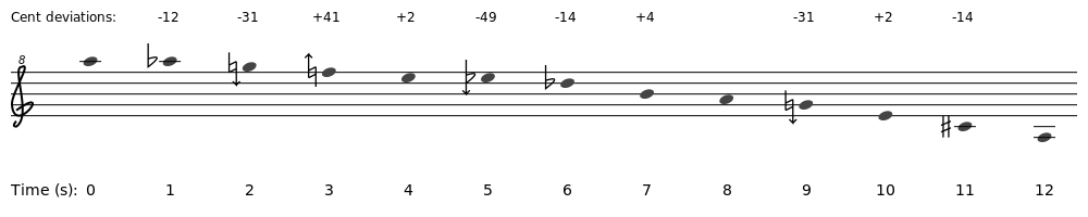 The Csound FLOSS Manual