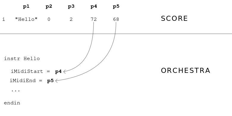 The Csound FLOSS Manual