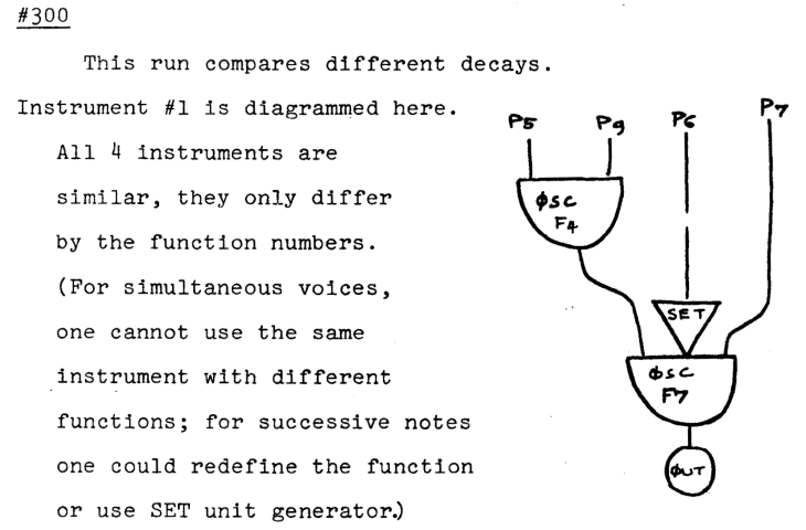 The Csound FLOSS Manual