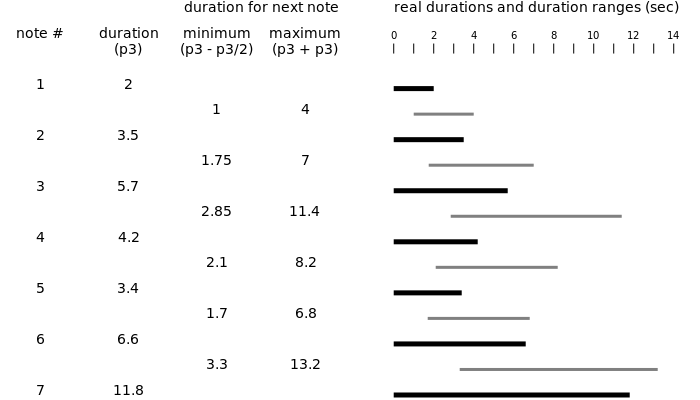 The Csound FLOSS Manual