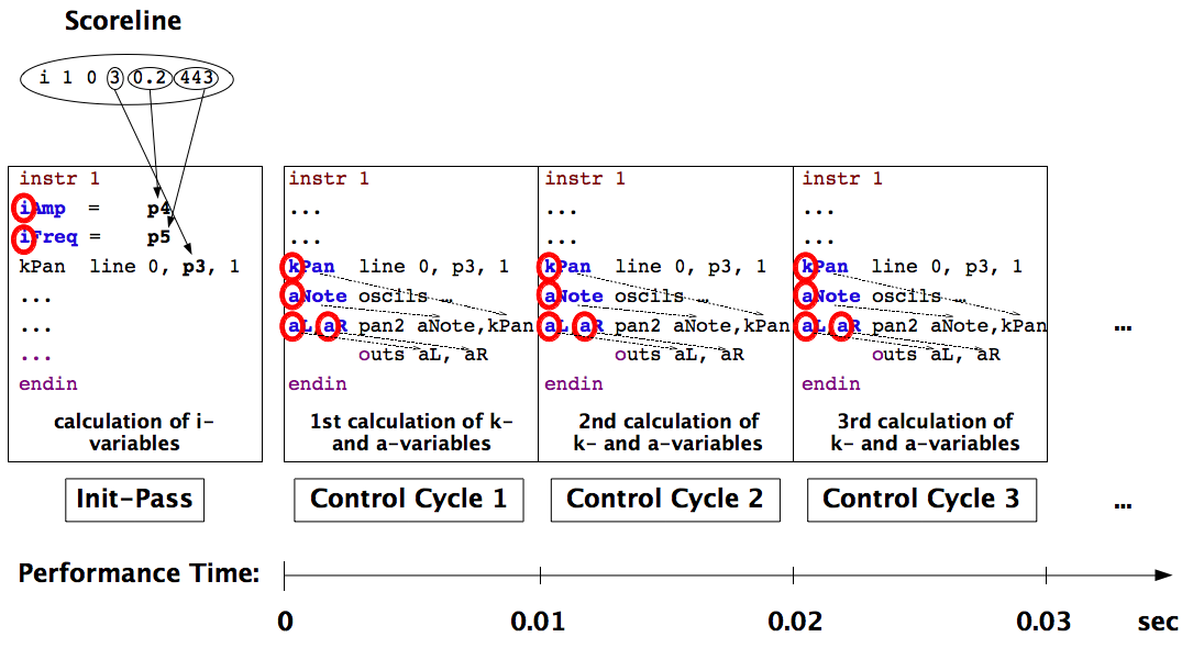 The Csound FLOSS Manual