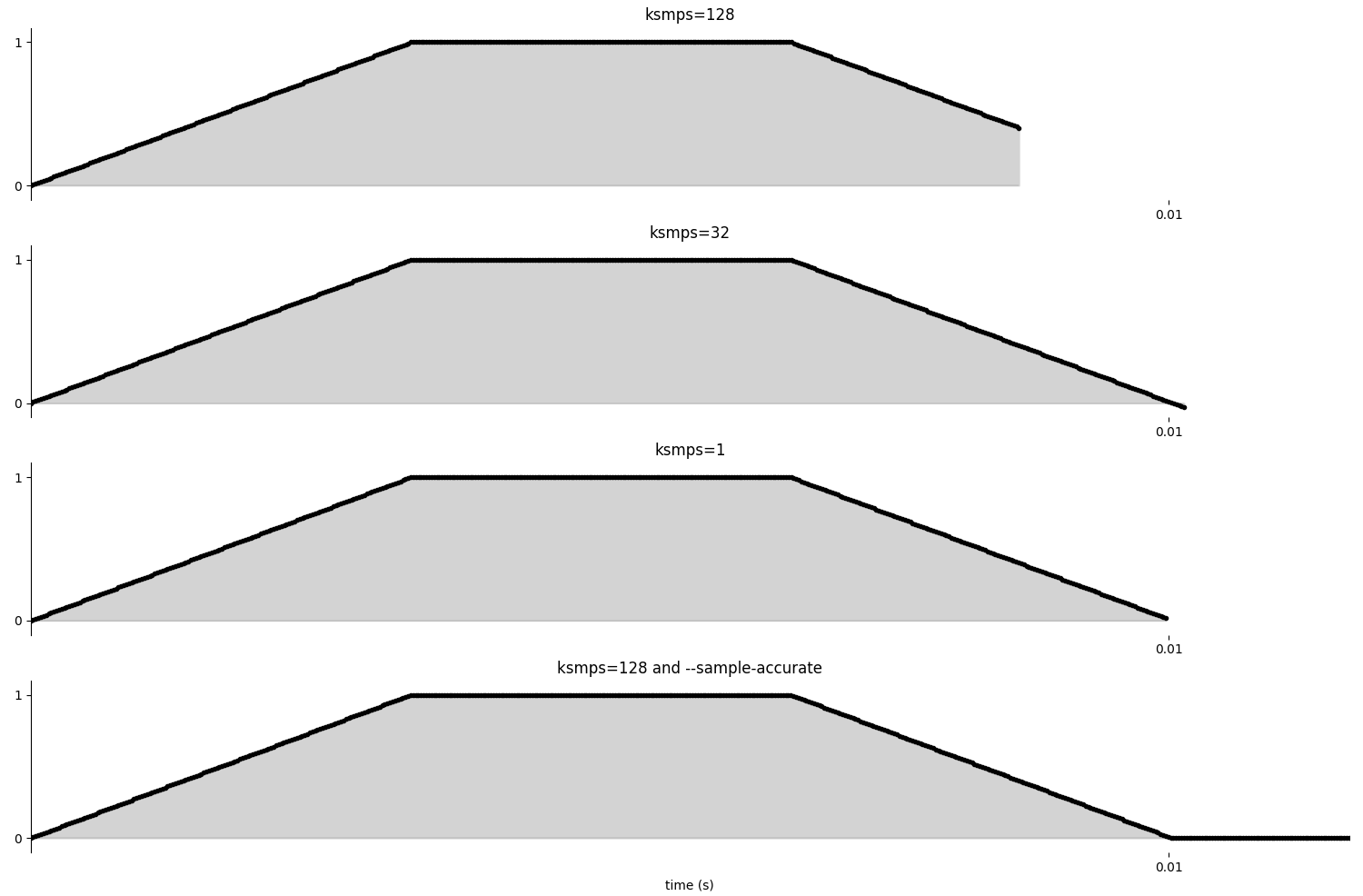 The Csound FLOSS Manual