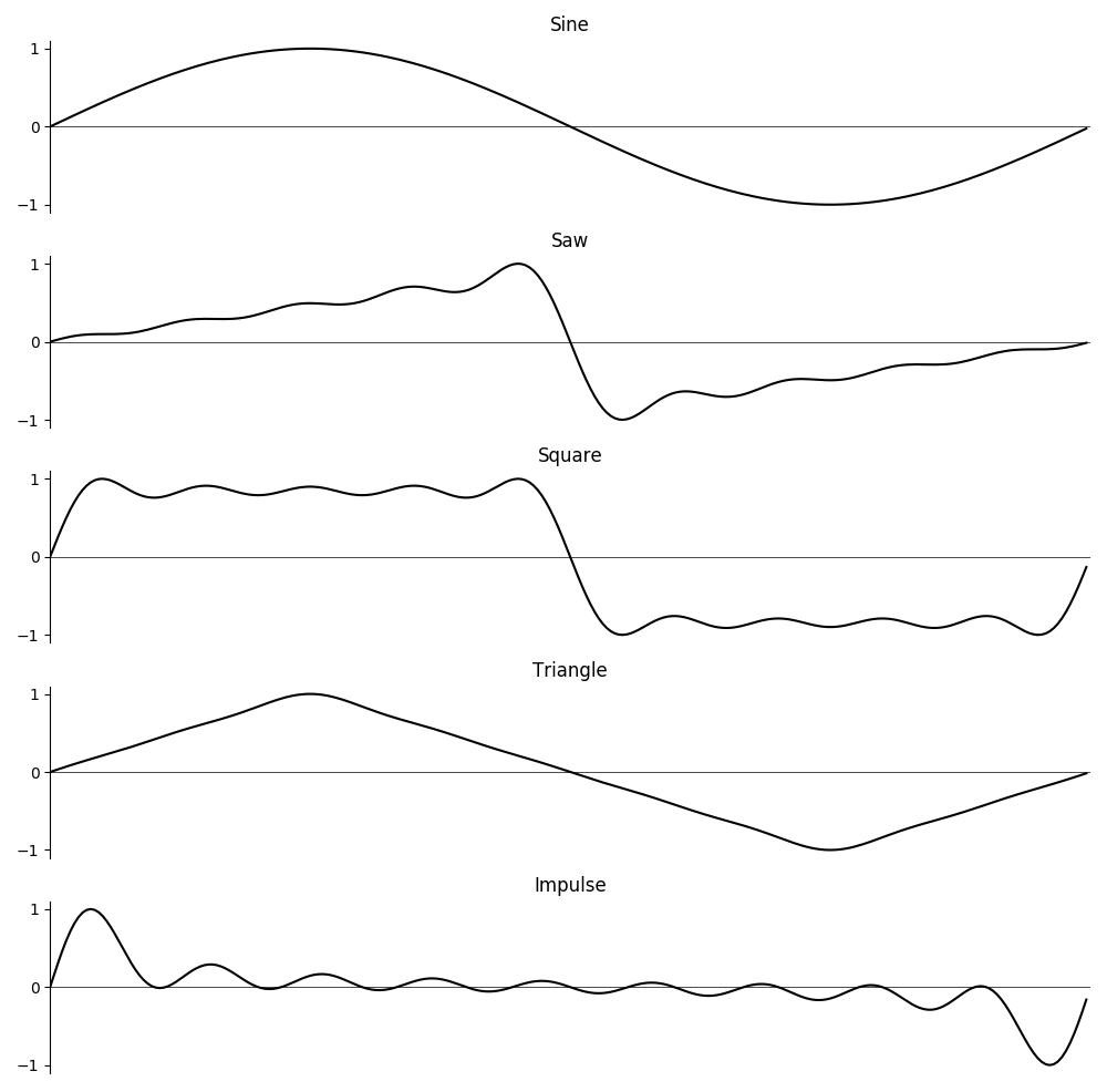 The Csound FLOSS Manual