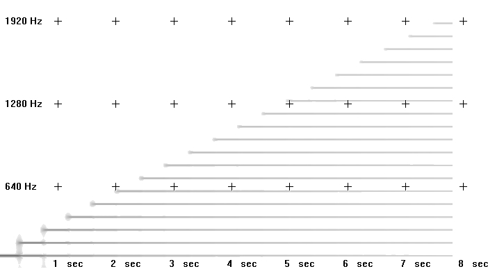The Csound FLOSS Manual