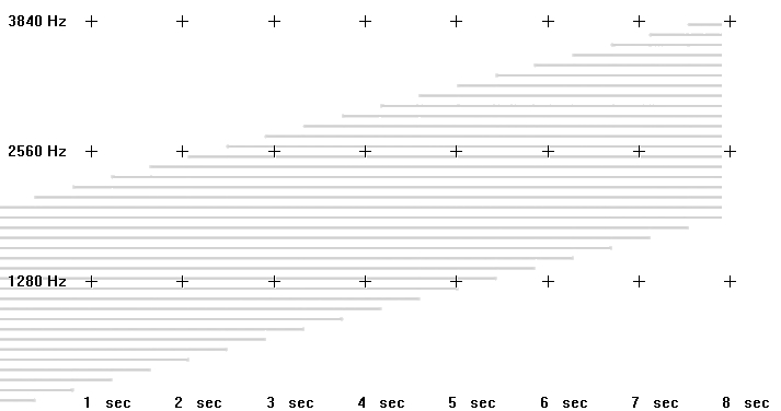 The Csound FLOSS Manual