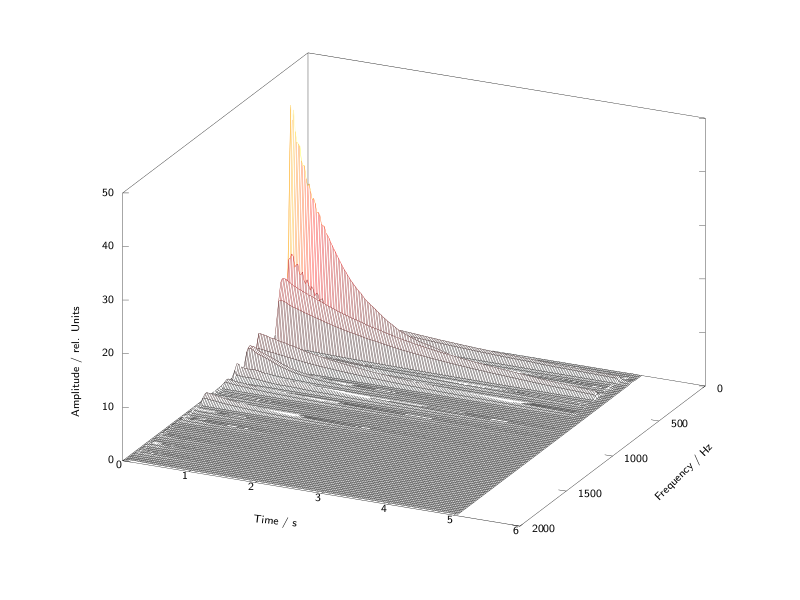 The Csound FLOSS Manual