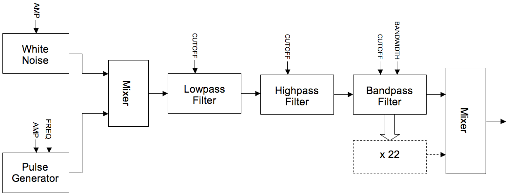 The Csound FLOSS Manual