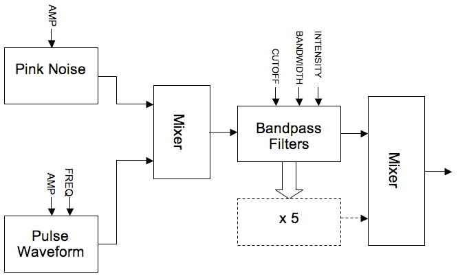 The Csound FLOSS Manual