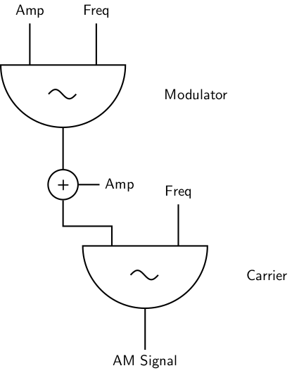 The Csound FLOSS Manual