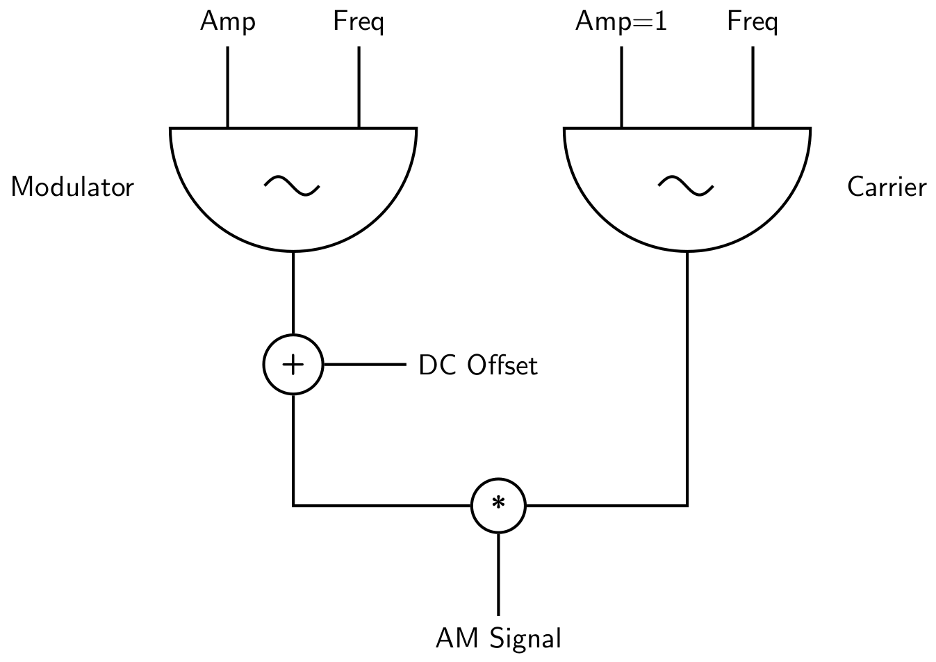 The Csound FLOSS Manual