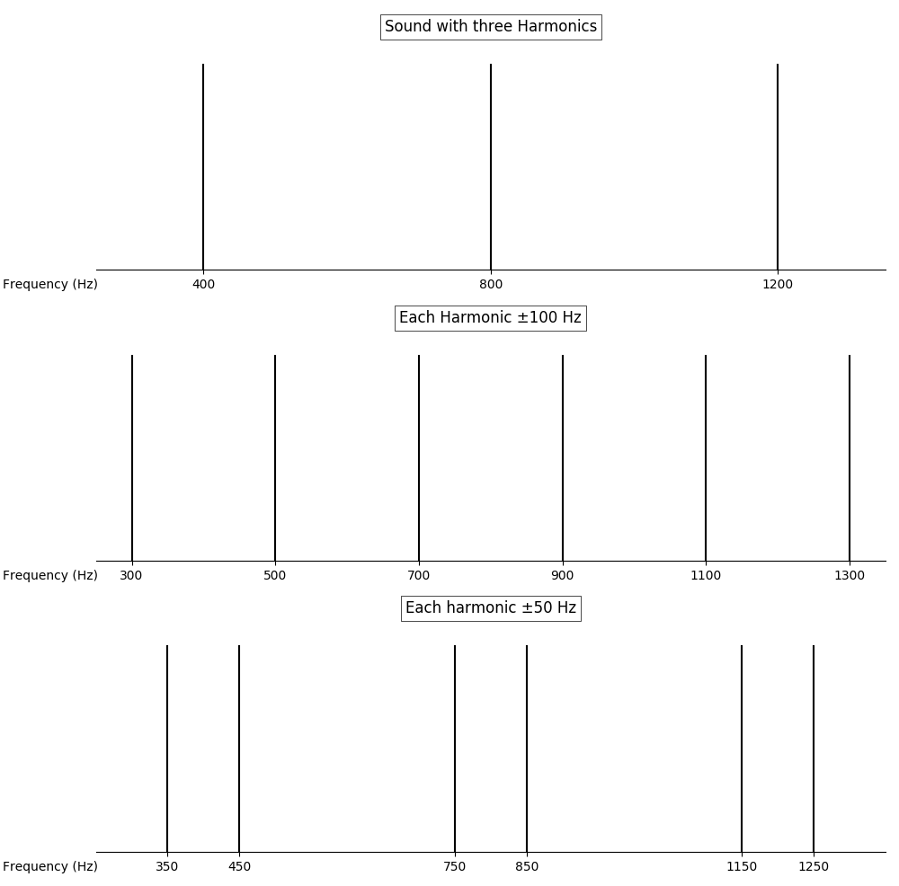 The Csound FLOSS Manual