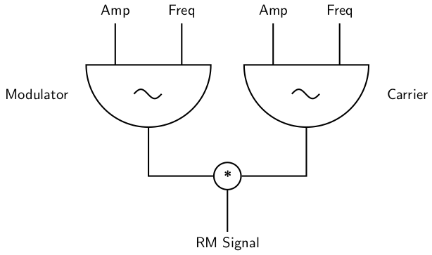 The Csound FLOSS Manual