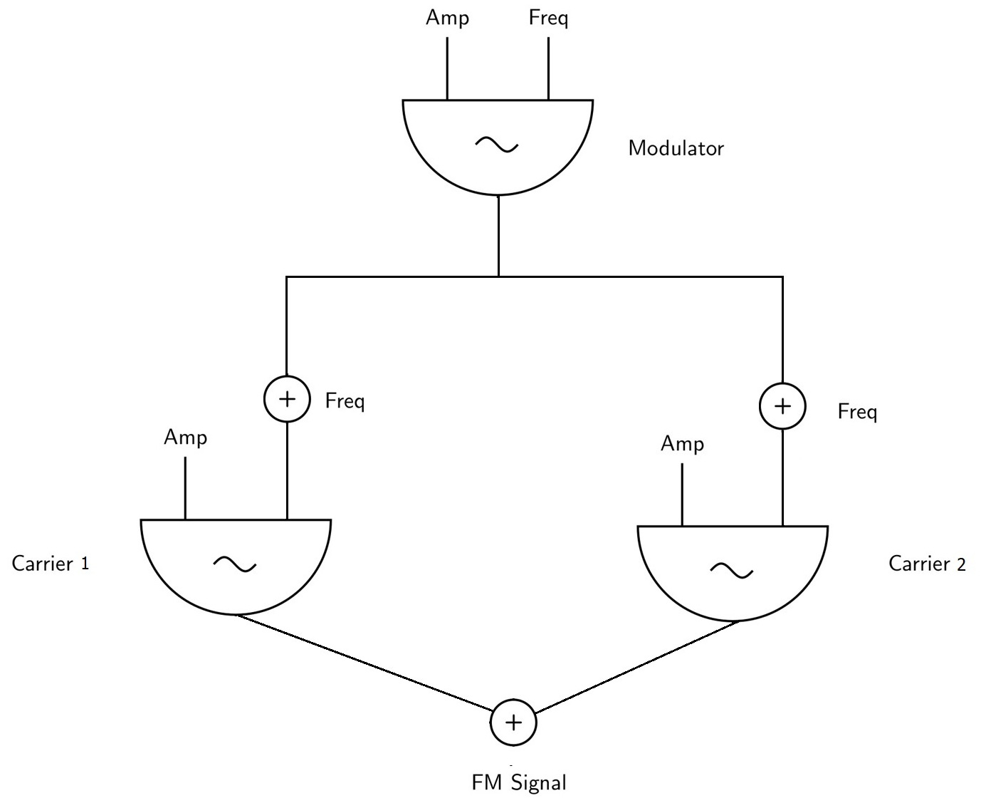 The Csound FLOSS Manual
