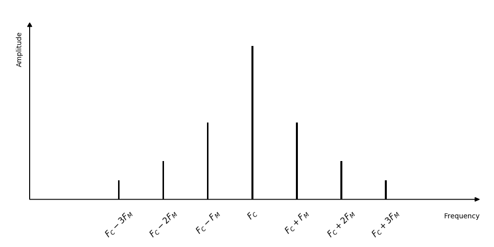 The Csound FLOSS Manual