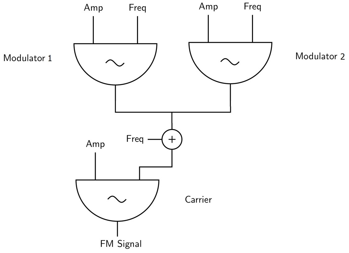 The Csound FLOSS Manual