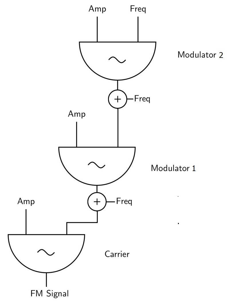 The Csound FLOSS Manual