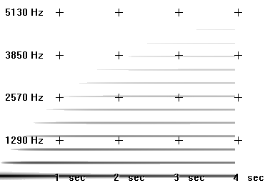 The Csound FLOSS Manual