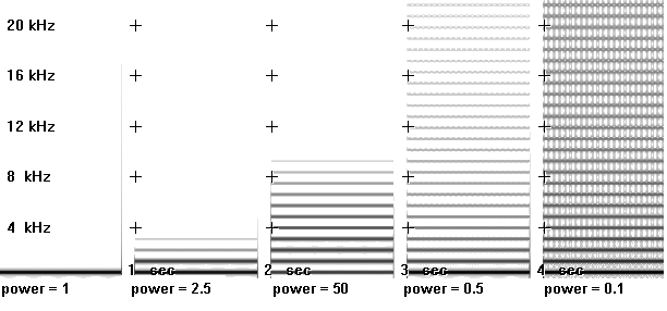 The Csound FLOSS Manual