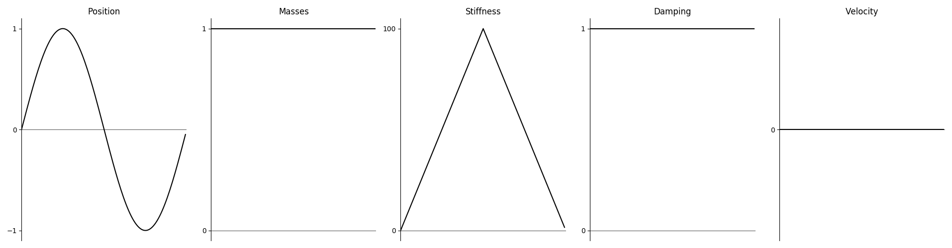 The Csound FLOSS Manual