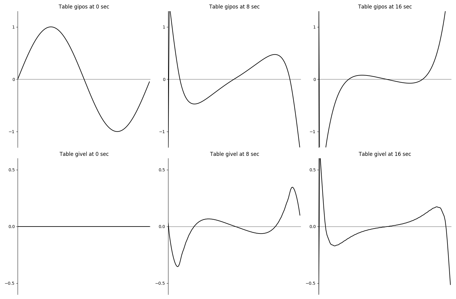 The Csound FLOSS Manual