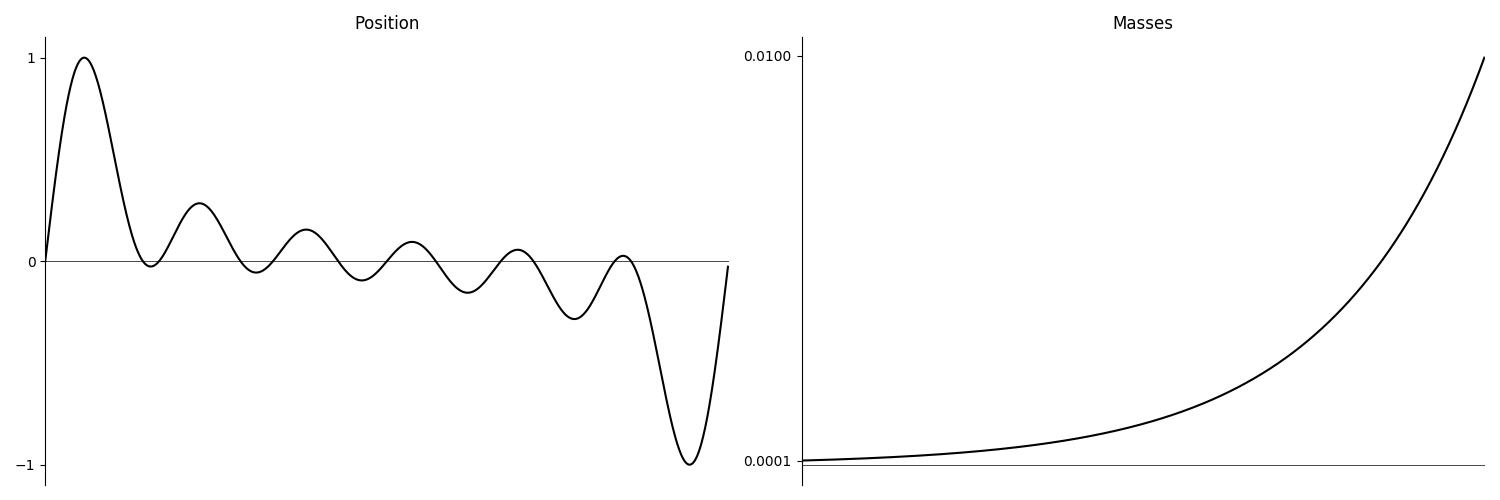 The Csound FLOSS Manual