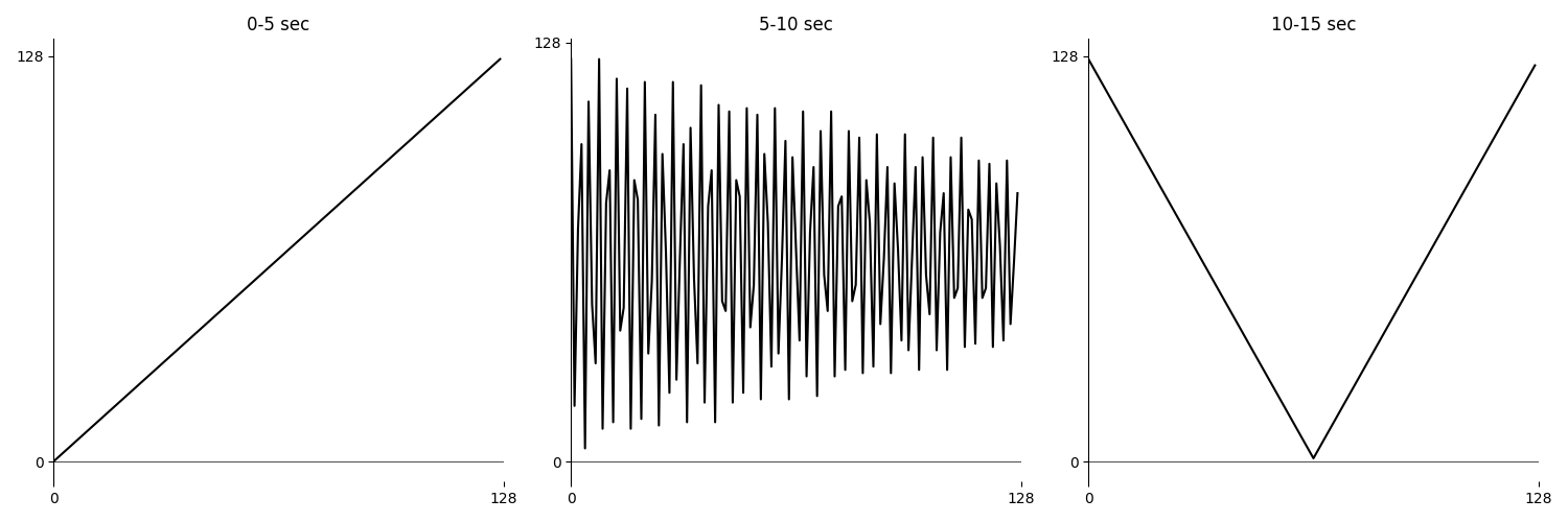 The Csound FLOSS Manual