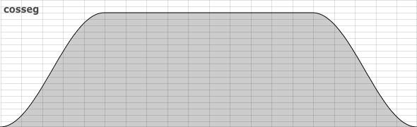 The Csound FLOSS Manual