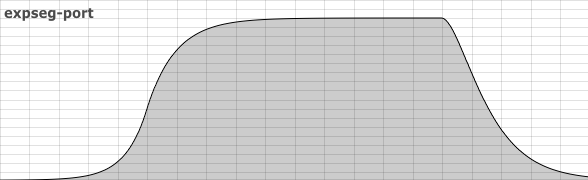 The Csound FLOSS Manual