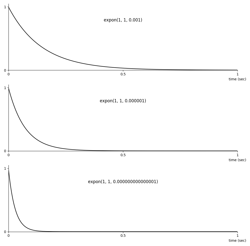 The Csound FLOSS Manual