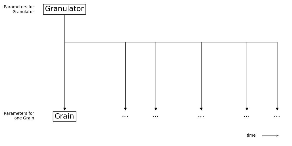 The Csound FLOSS Manual
