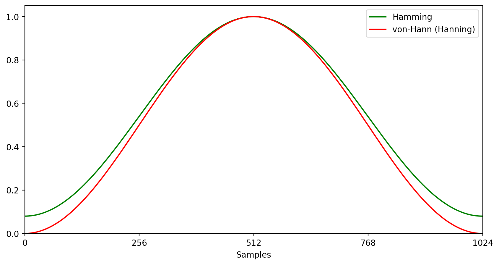 The Csound FLOSS Manual