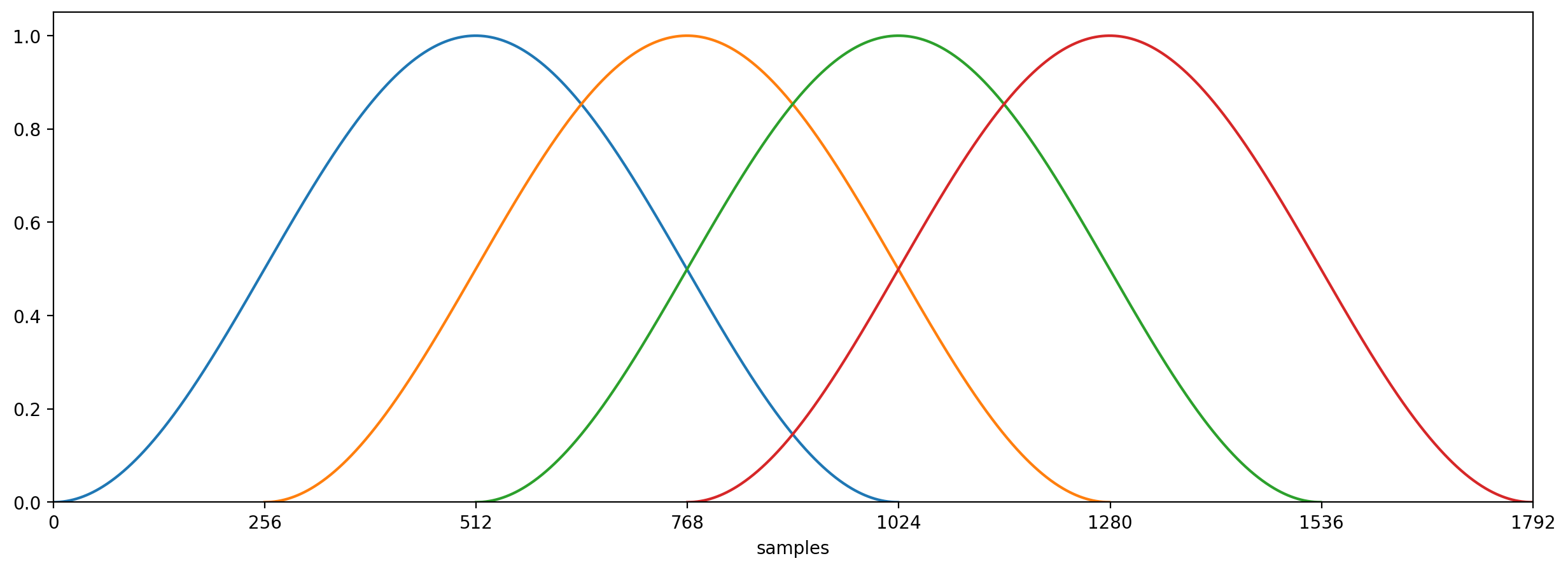 The Csound FLOSS Manual