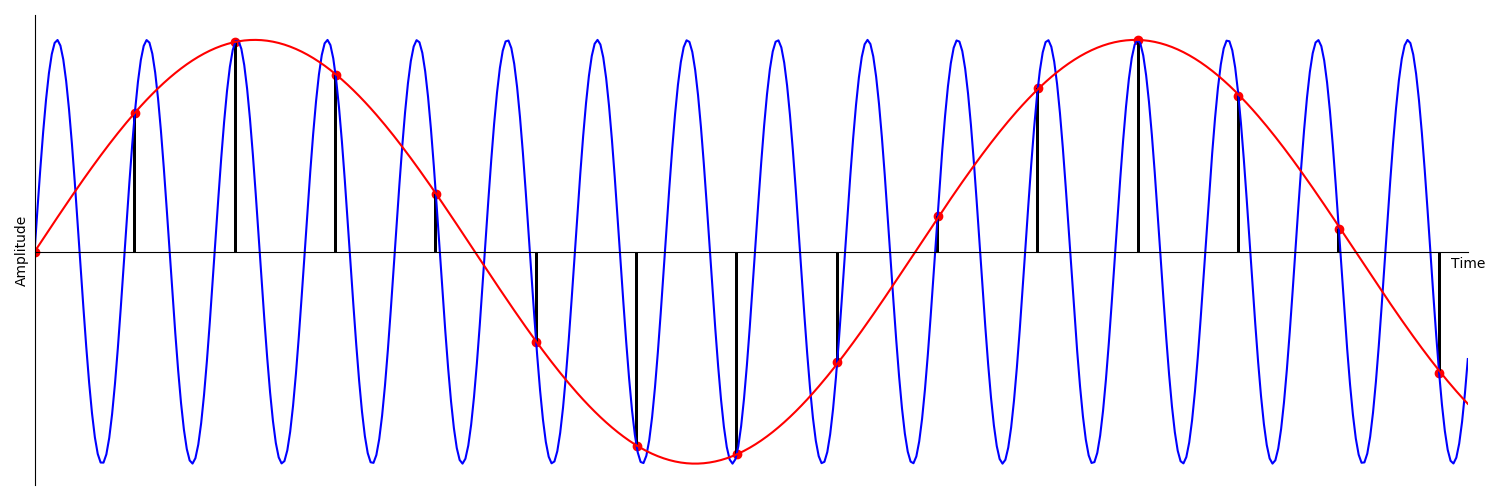The Csound FLOSS Manual