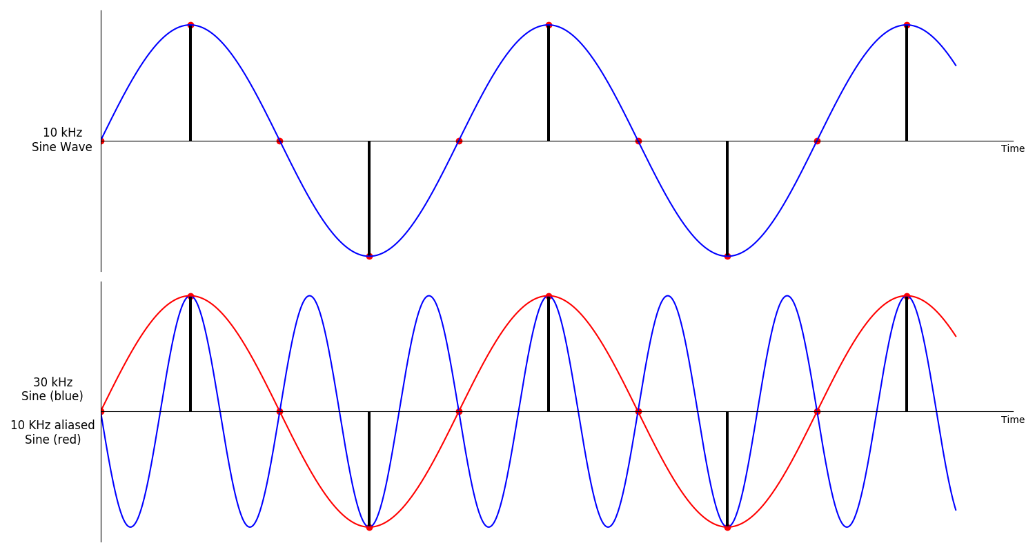 The Csound FLOSS Manual