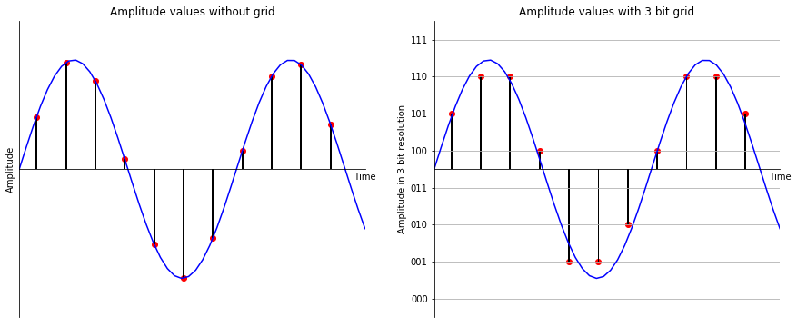 The Csound FLOSS Manual