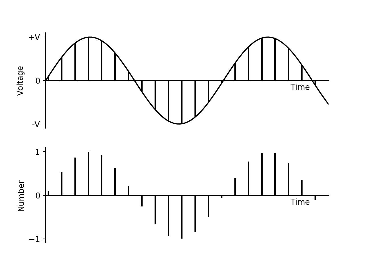 The Csound FLOSS Manual