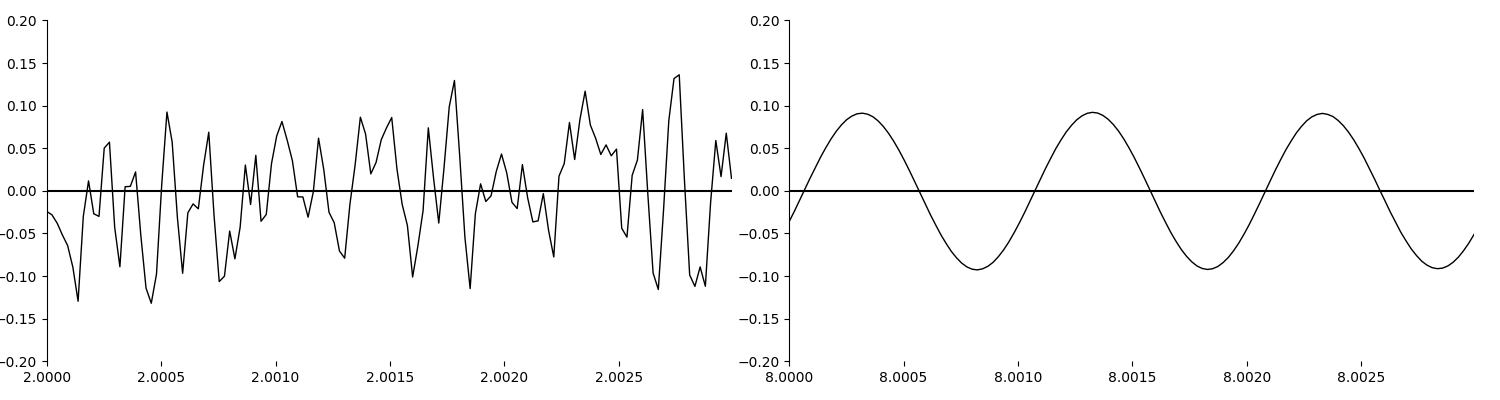 The Csound FLOSS Manual