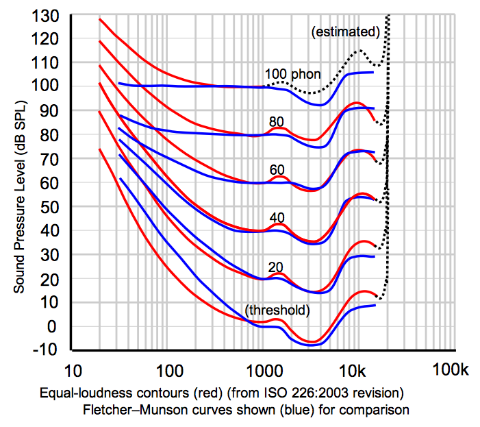 The Csound FLOSS Manual